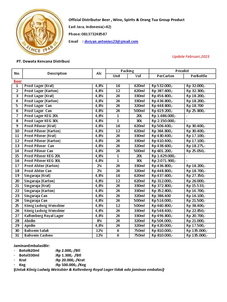 Daftar Harga Produk OT - Update Februari 2023 | PDF | Cooking, Food & Wine