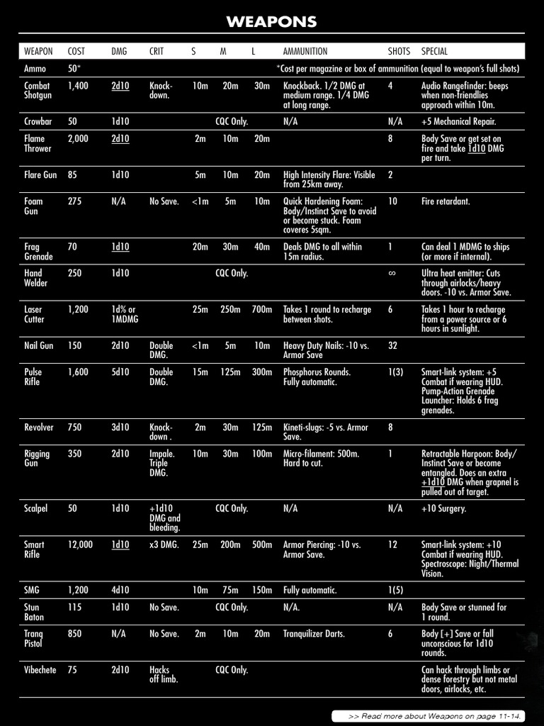 Mothership Weapons and Equipment | PDF