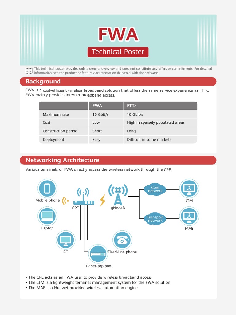 Wireless in Diagrams - FWA Technical Poster | PDF