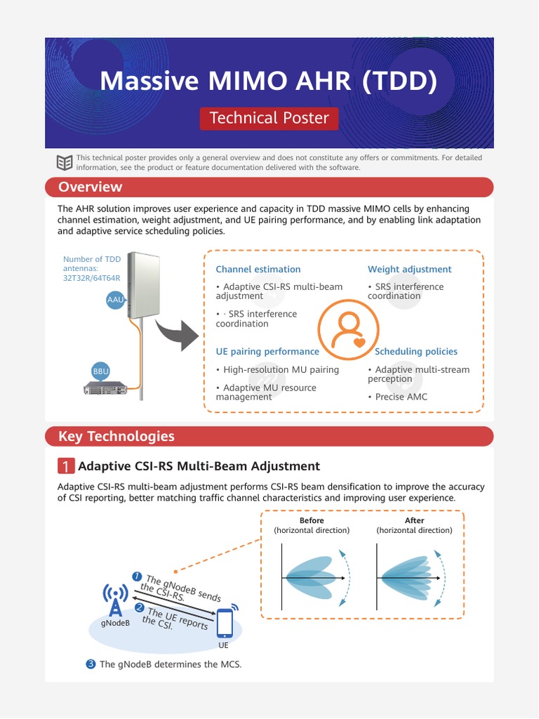 Wireless in Diagrams - Massive MIMO AHR (TDD) Technical Poster | PDF