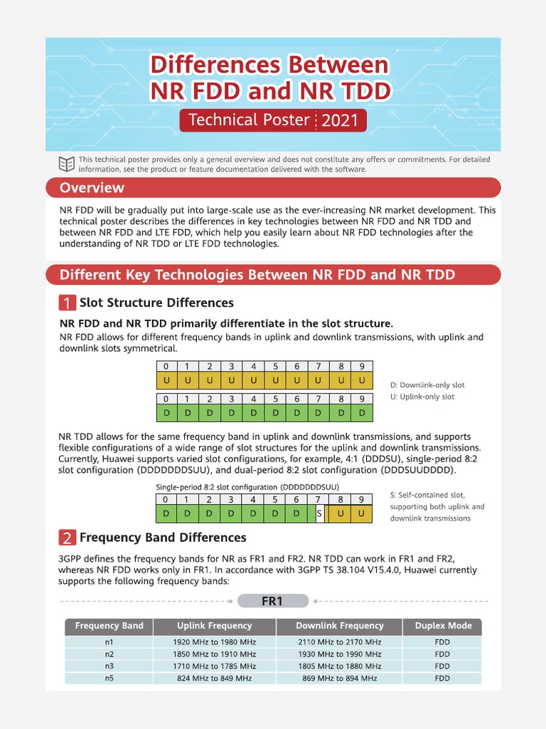 Wireless in Diagrams - Differences Between NR FDD and NR TDD Technical ... Wireless in Diagrams - Differences Between NR FDD and NR TDD Technical ...