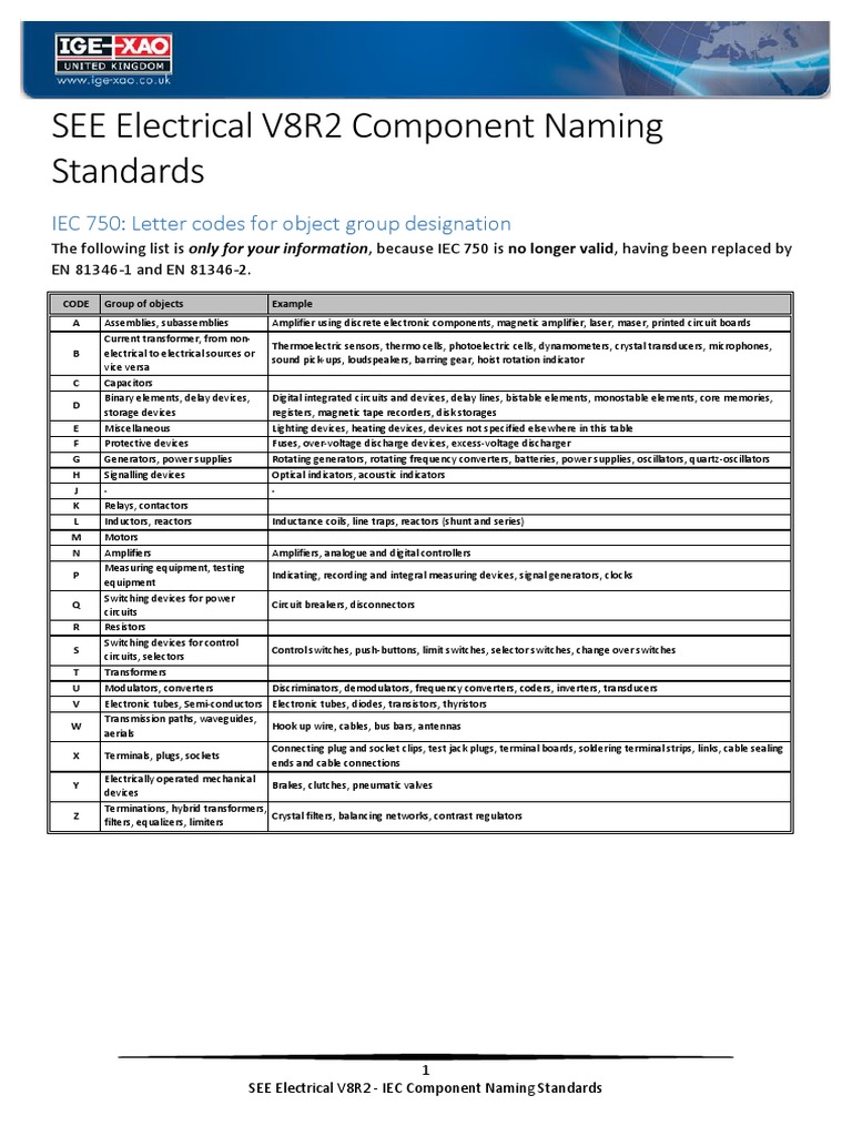 IEC Component Naming Standards (Rev3) | PDF