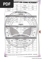 Note Expansion Worksheet 2 | PDF