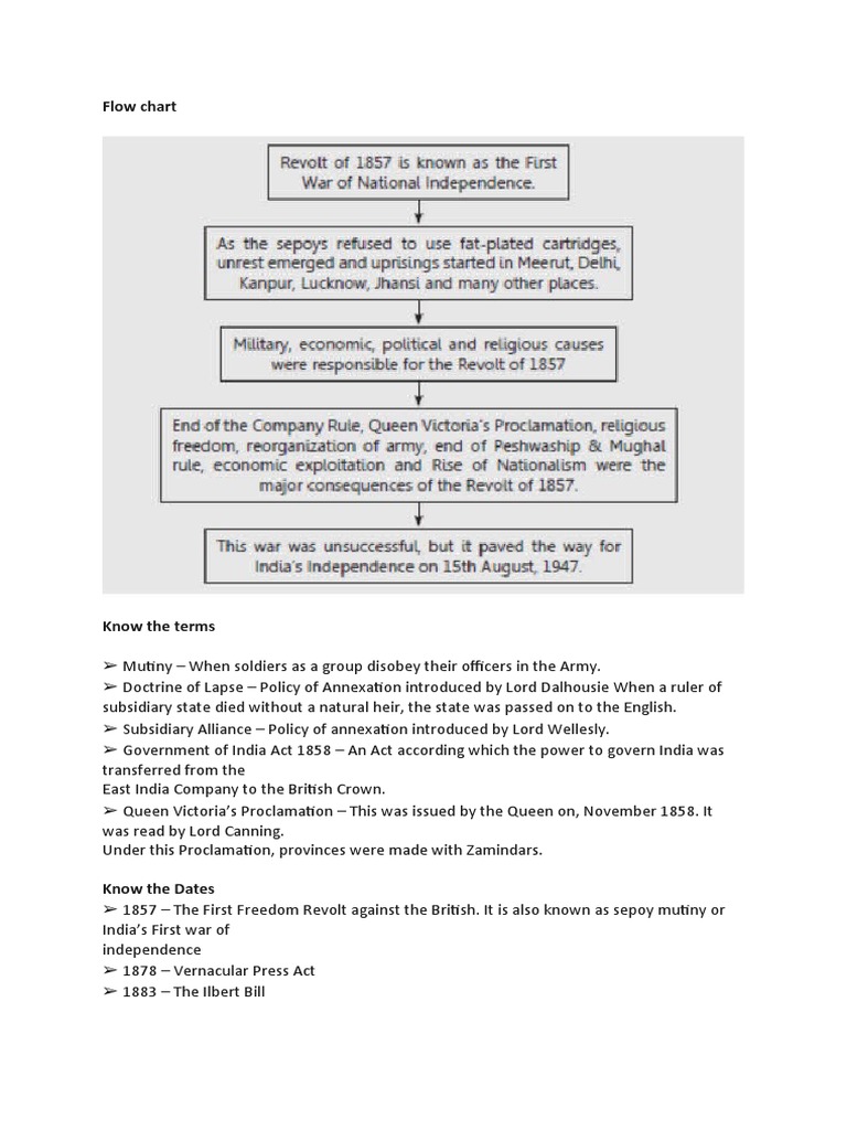 Flow Chart | PDF | Politics