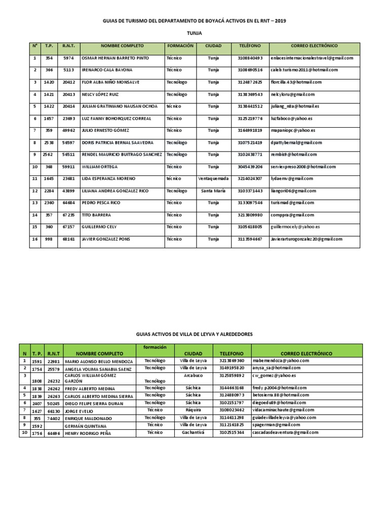Guias Profesionales de Turismo Boyaca 2019 | PDF