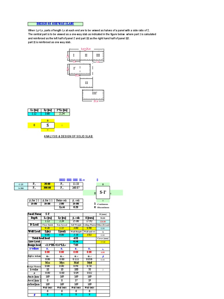 Design of One Way Slabs | PDF | Structural Engineering | Composite Material