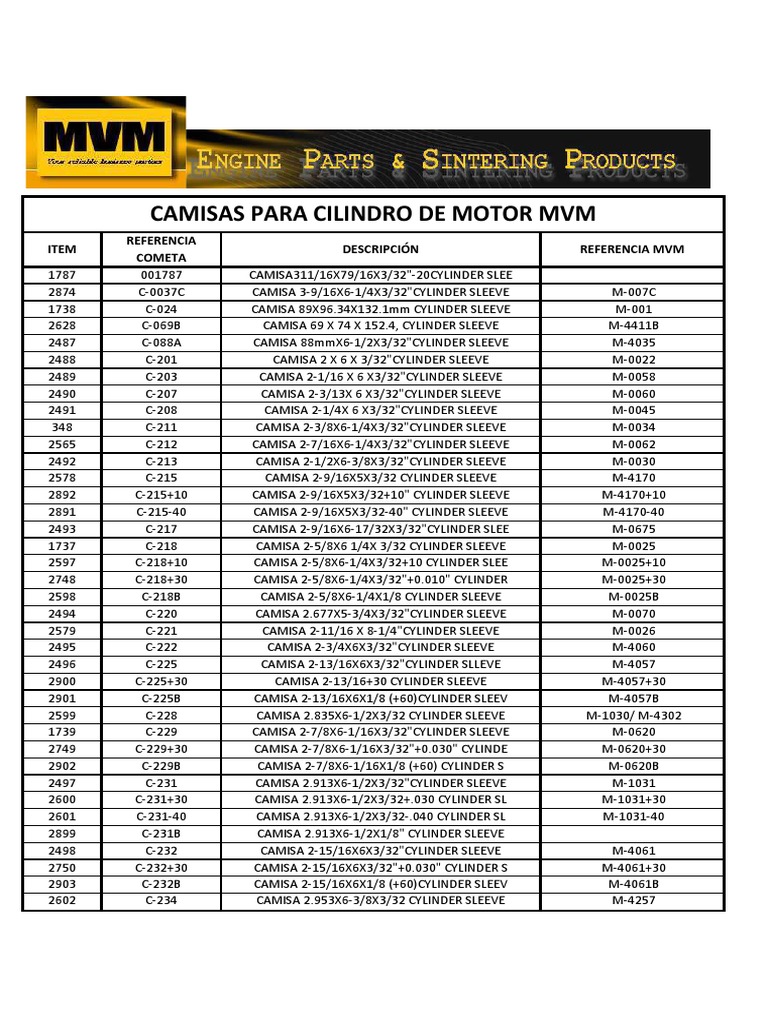 Catalogo Camisas para Cilindro de Motor MVM | PDF | Tecnología