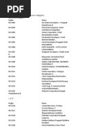 Maharastra City List | PDF