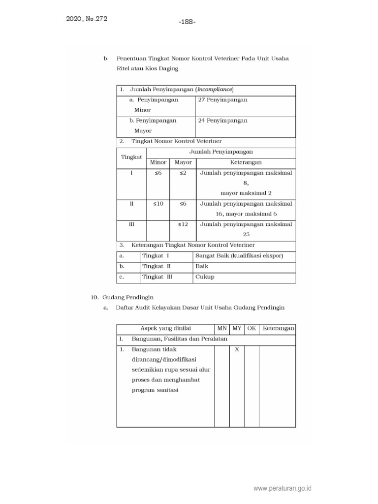 Permentan Nomor 11 Tahun 2020 - NKV Audit Checklist Gudang Pendingin Dan Kering | PDF