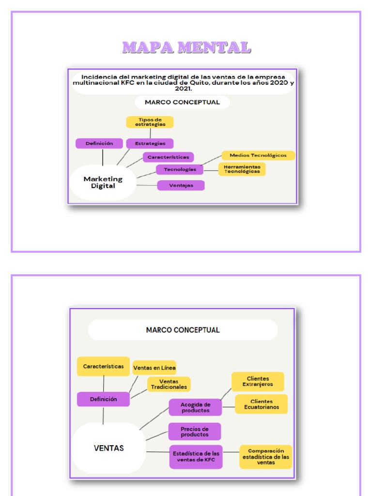 Mapa Mental y Anexos | PDF