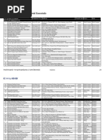 AIA Panel Hospital List 2024 | PDF | Malaysia