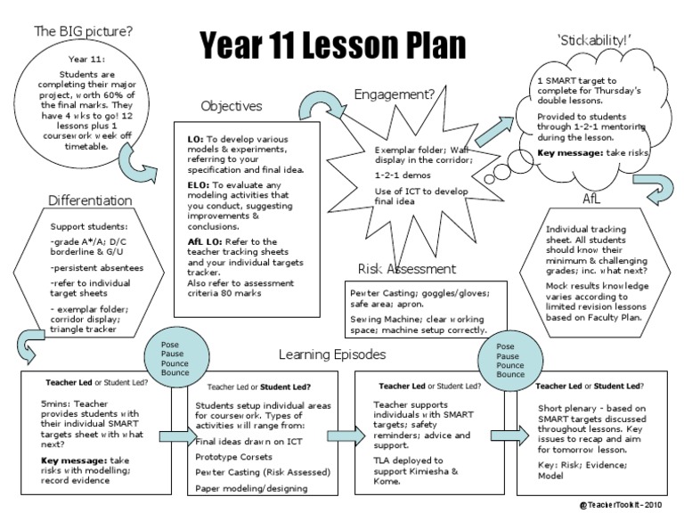 5 Min Lesson Plan Ppt Format Pdf Cognition Pedagogy