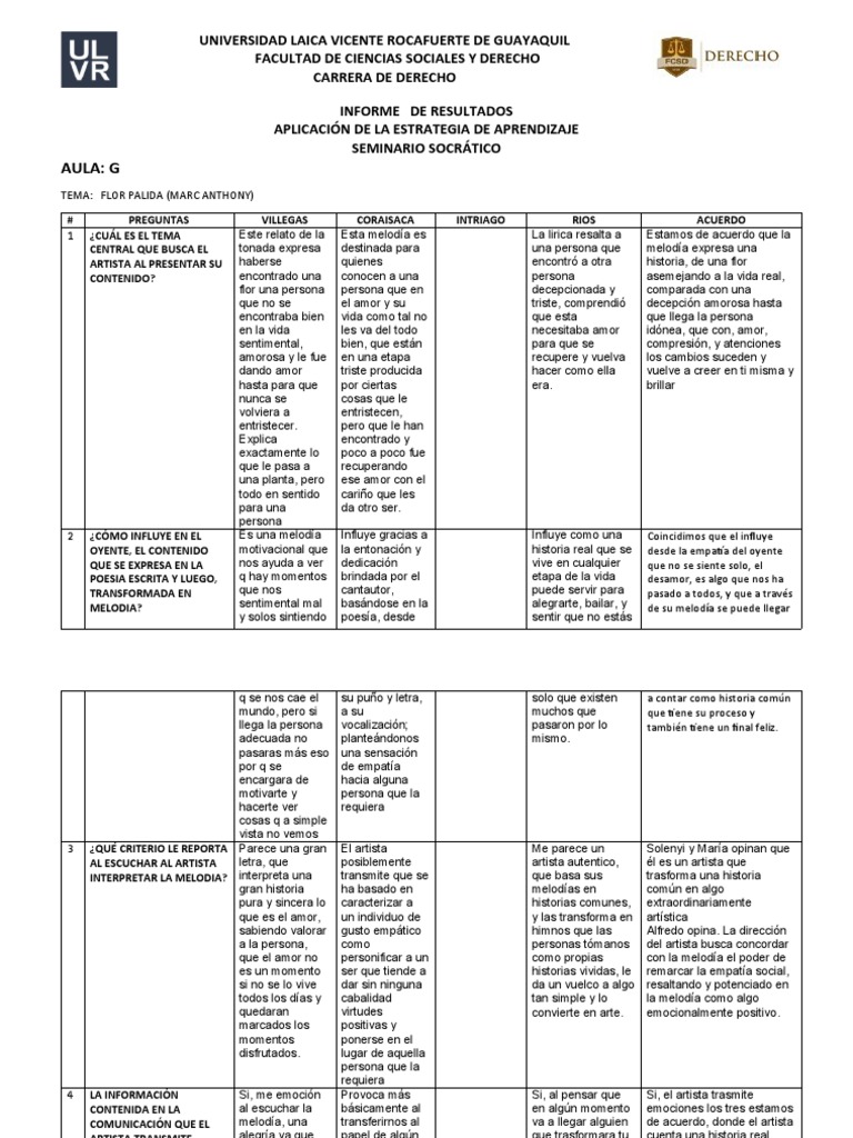 Rios - Seminario Socrático | PDF