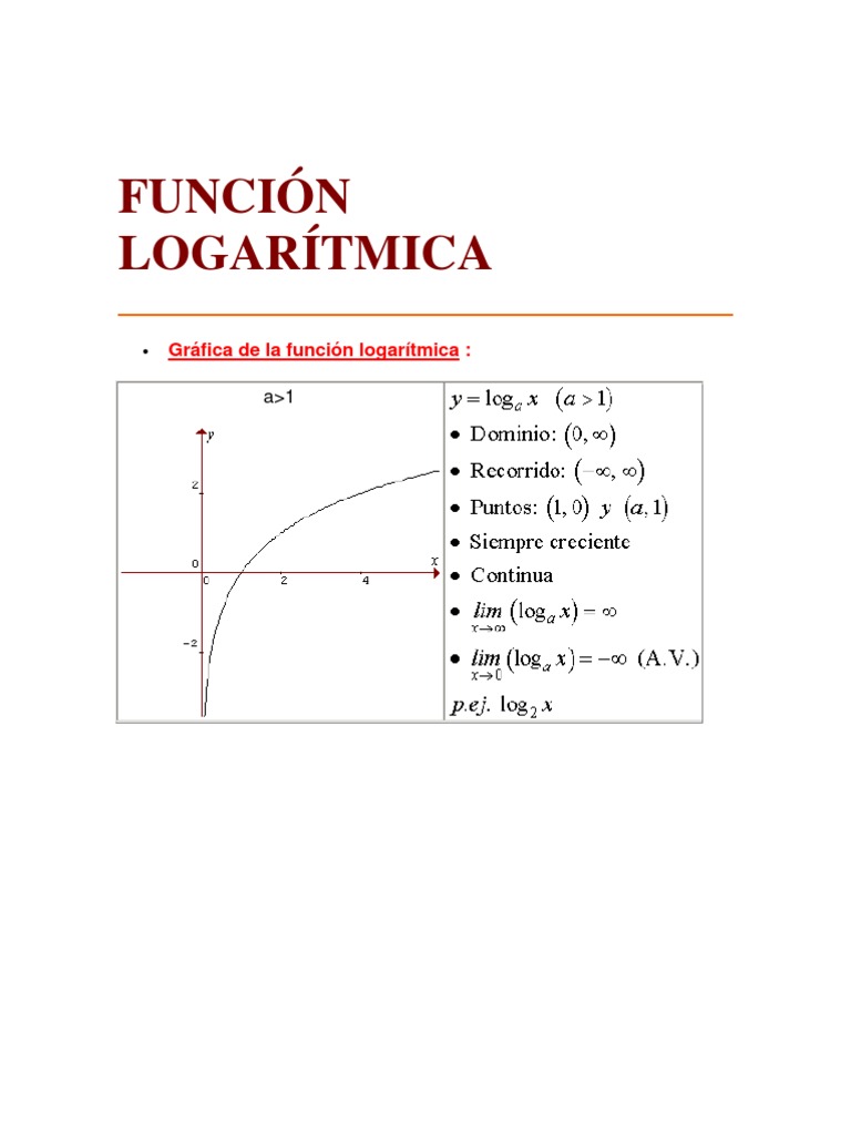 Antilogaritmo | Logaritmo | Exponenciación