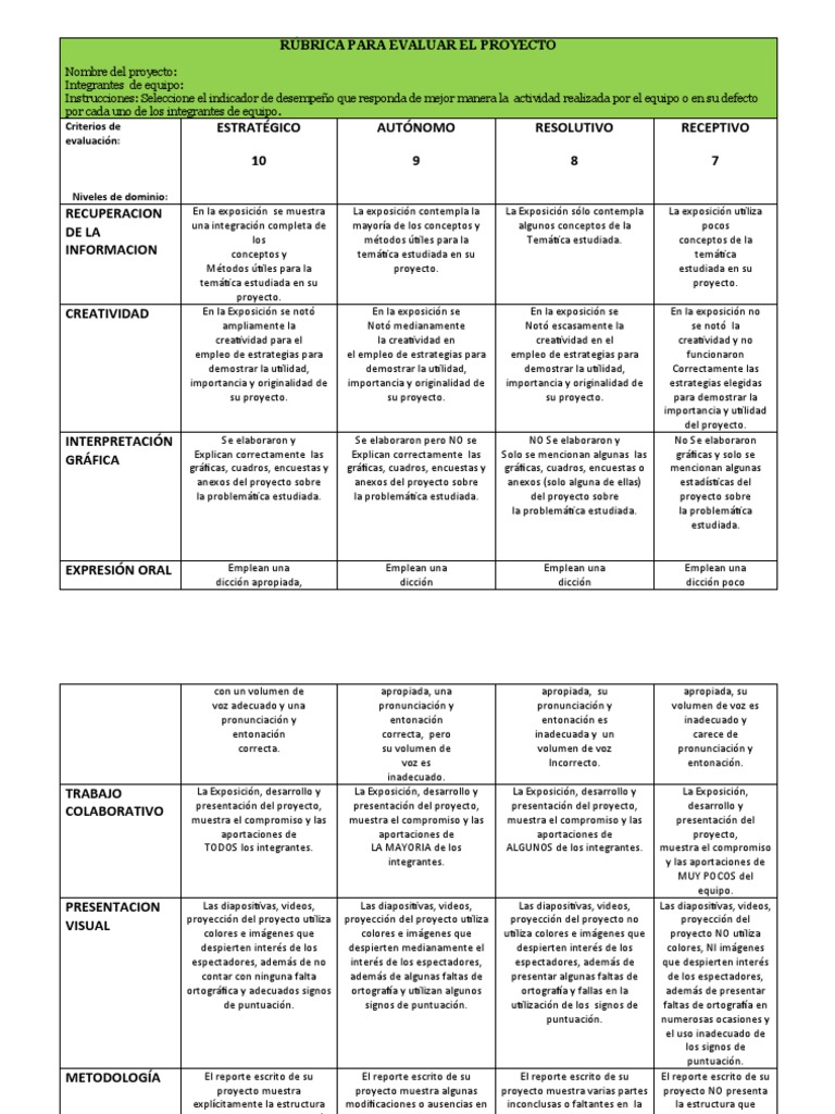 Rúbrica para Evaluar Proyectos | PDF