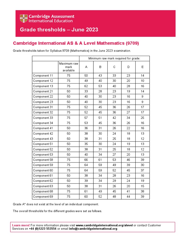 Grade Thresholds - June 2023: Cambridge International AS & A Level ...