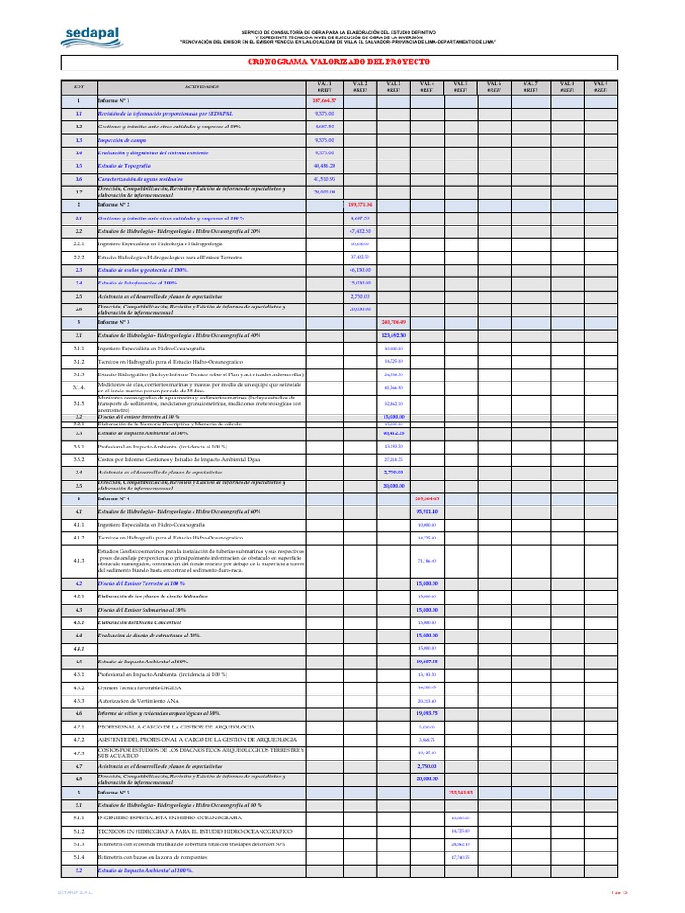 Cronograma Valorizado-Kevin Atalaya | PDF Cronograma Valorizado-Kevin Atalaya | PDF