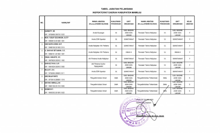 Daftar Jabatan INSP 2023 | PDF