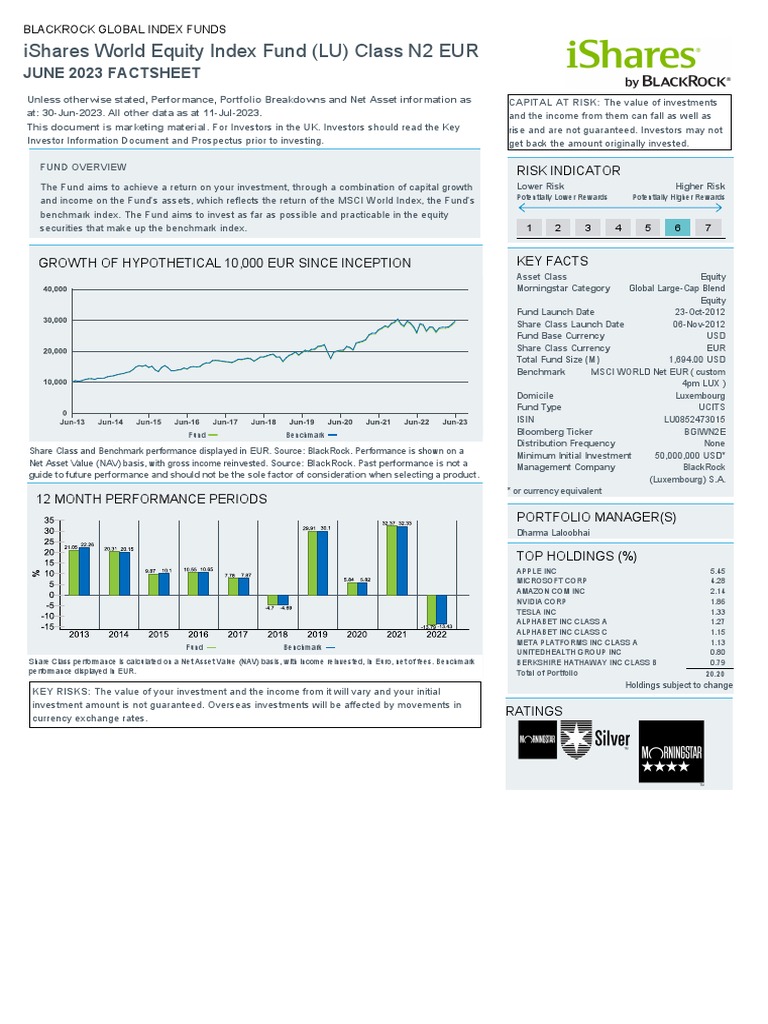 Ishares World Equity Index Fund (Lu) Class n2 Eur Factsheet ...