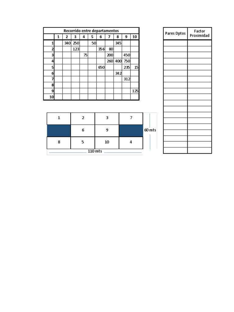 Matriz Ejercicio Layout Por Proceso | PDF