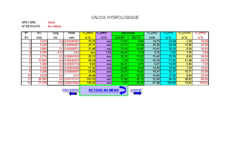 Exemple de calcul du débit des bassins versants | PDF