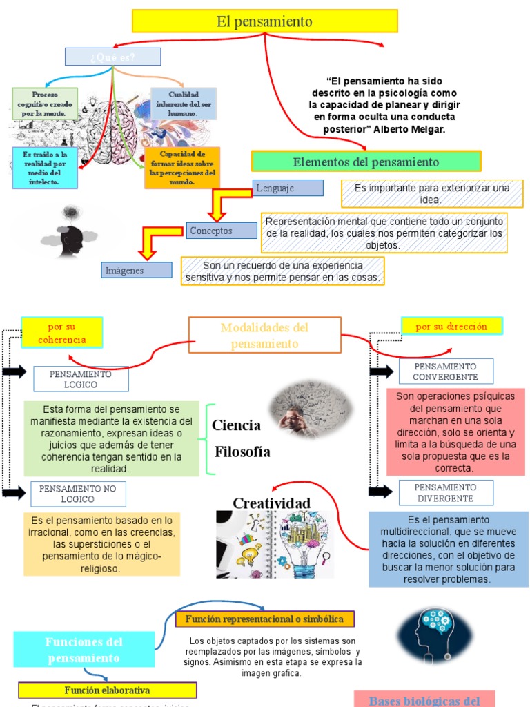 Presentacion Capitulo 2 | PDF