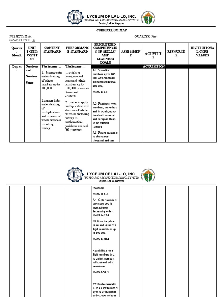 Curriculum Map Template | PDF