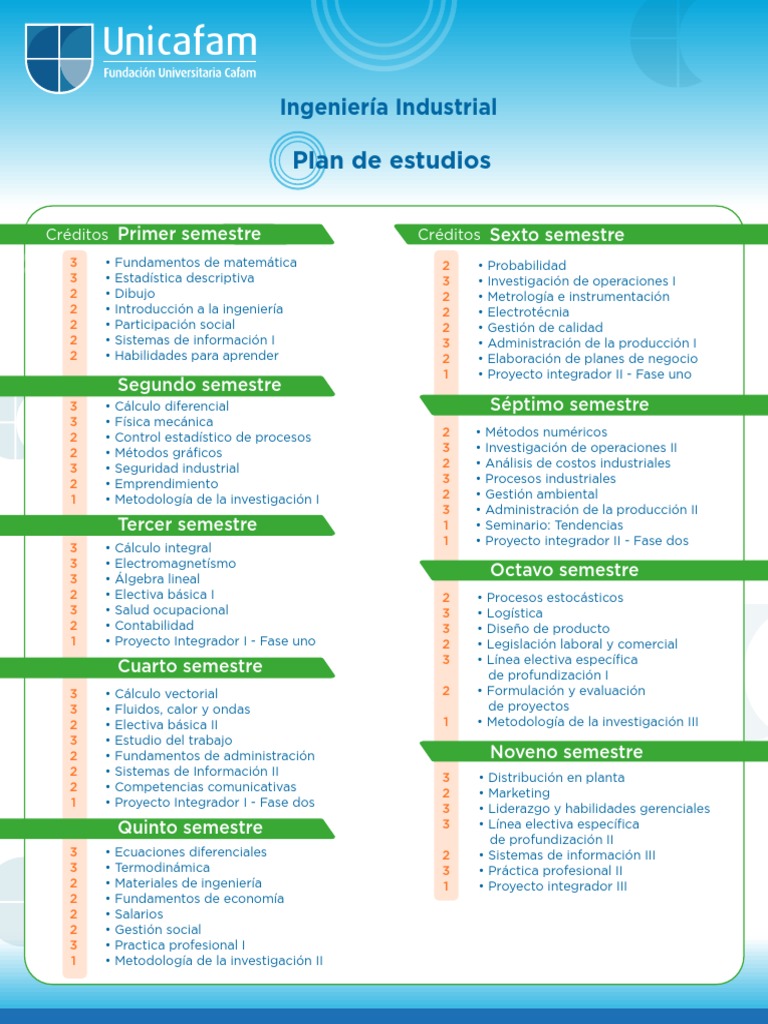 Plan De Estudio Ingenieria Industrial 1 Pdf