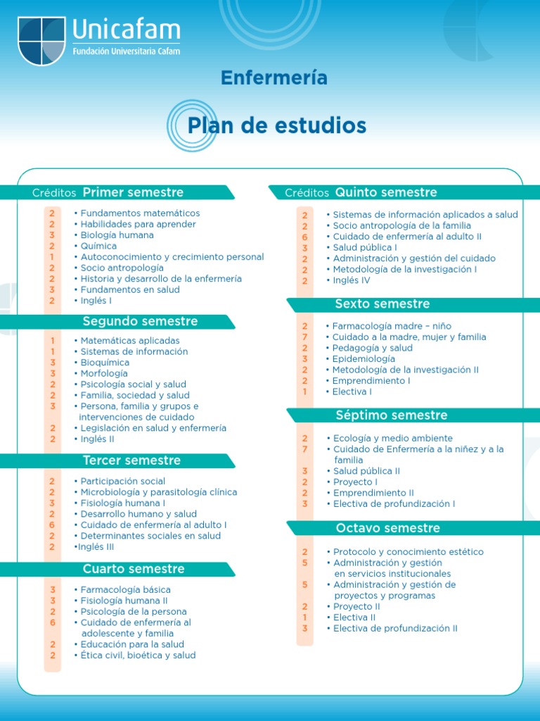 Plan de Estudio Enfermeria | PDF | Enfermería | Sicología