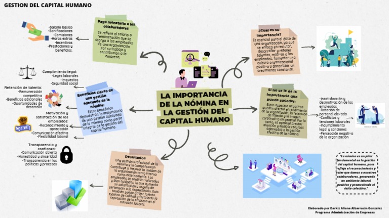 Mapa Mental-Gestion Del Capital Humano | PDF