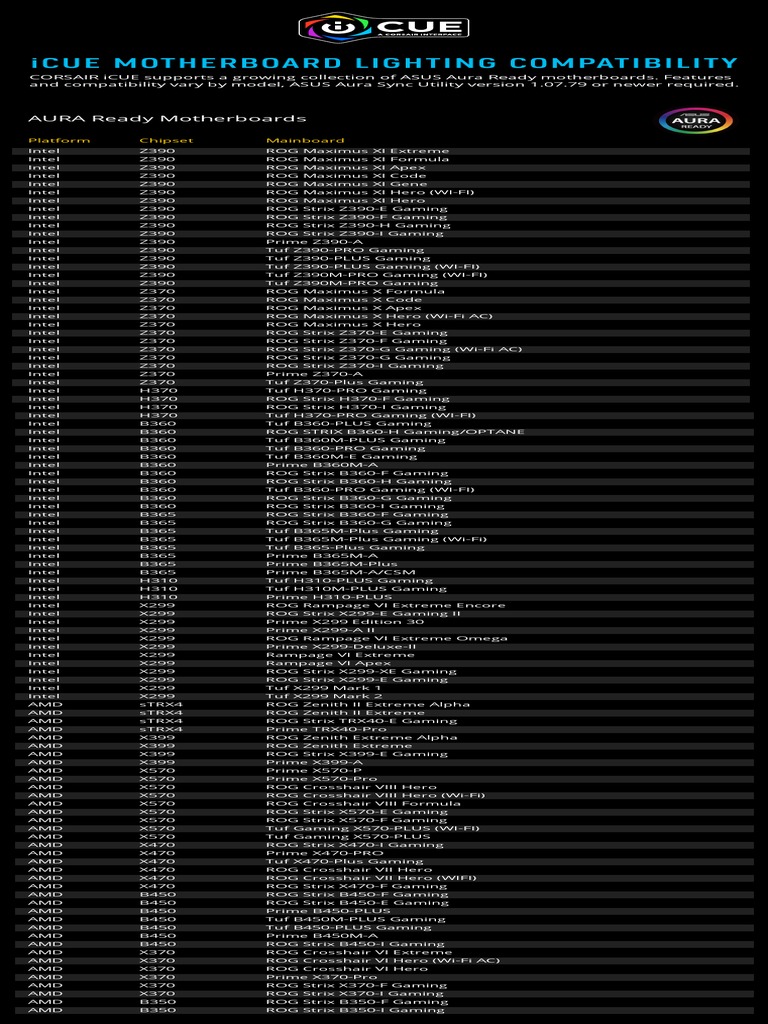 ICUE Motherboard Lighting Compatibility List v1.0 | PDF