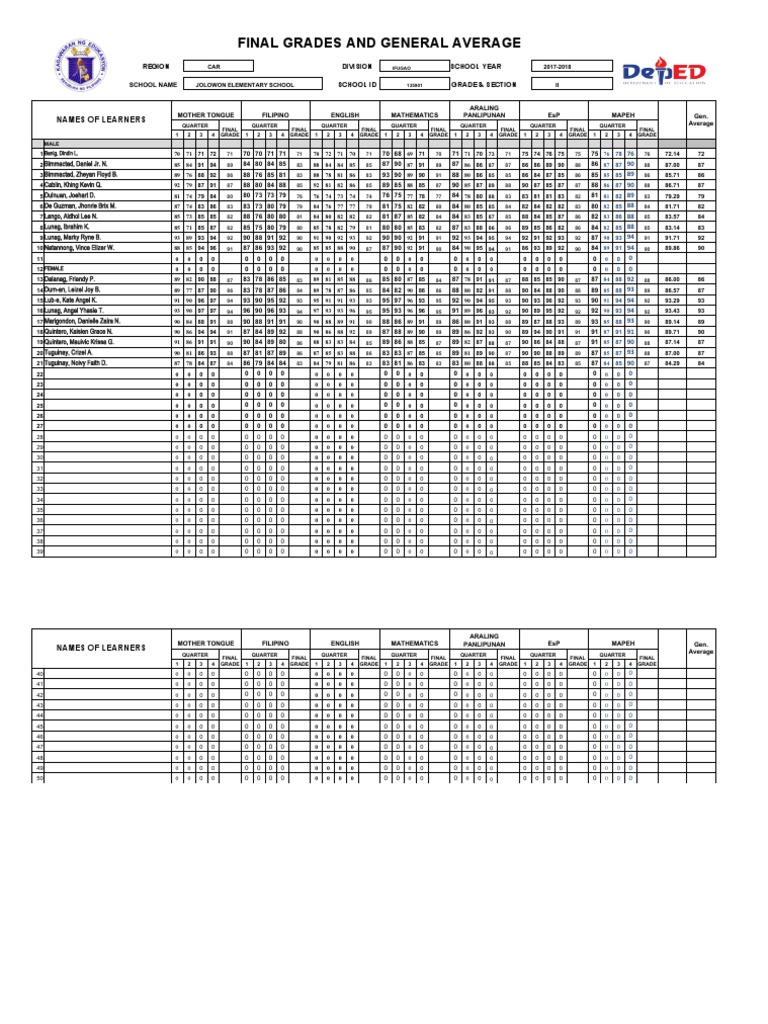 Grade 2 - Summary Final Grades | PDF