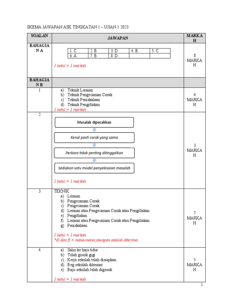 Skema Jawapan ASK T1 Ujian 1 2023 | PDF