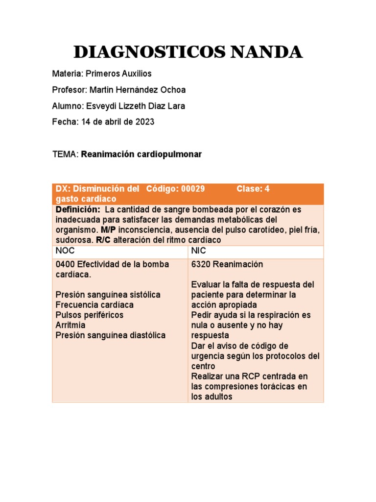 Diagnosticos NANDA. | PDF | Reanimación cardiopulmonar | Dolor