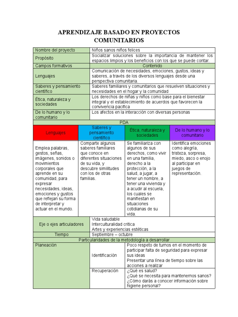 Aprendizaje Basado en Proyectos Comunitarios | PDF Aprendizaje Basado en Proyectos Comunitarios | PDF