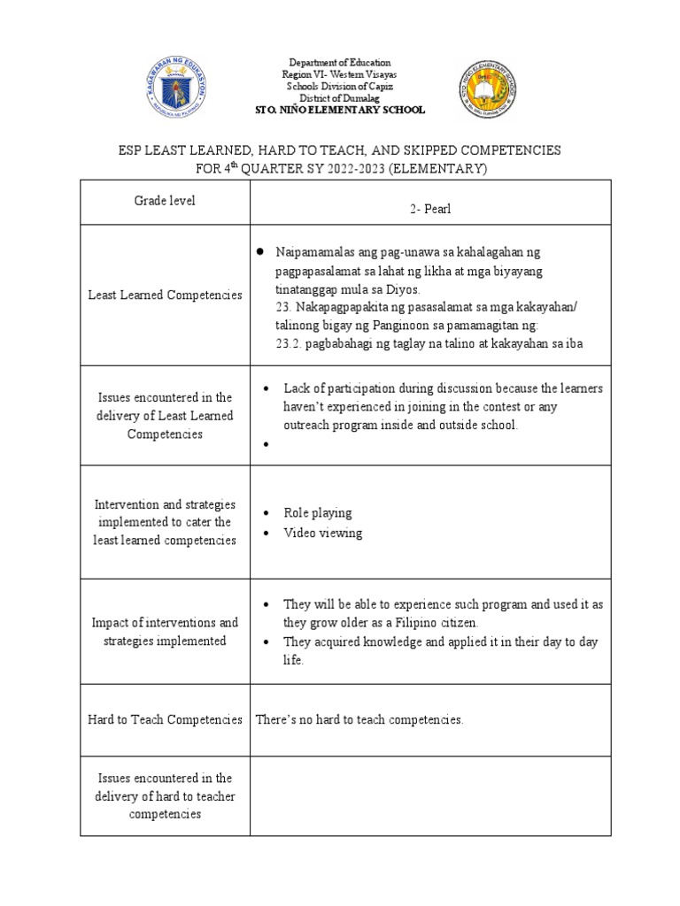 Grade 2 Esp Least Learned 2 | PDF | Pedagogy | Cognitive Science