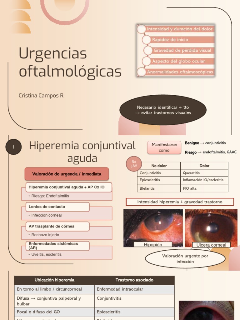 2P - Clase 6 - Urgencias y Traumatismos | PDF