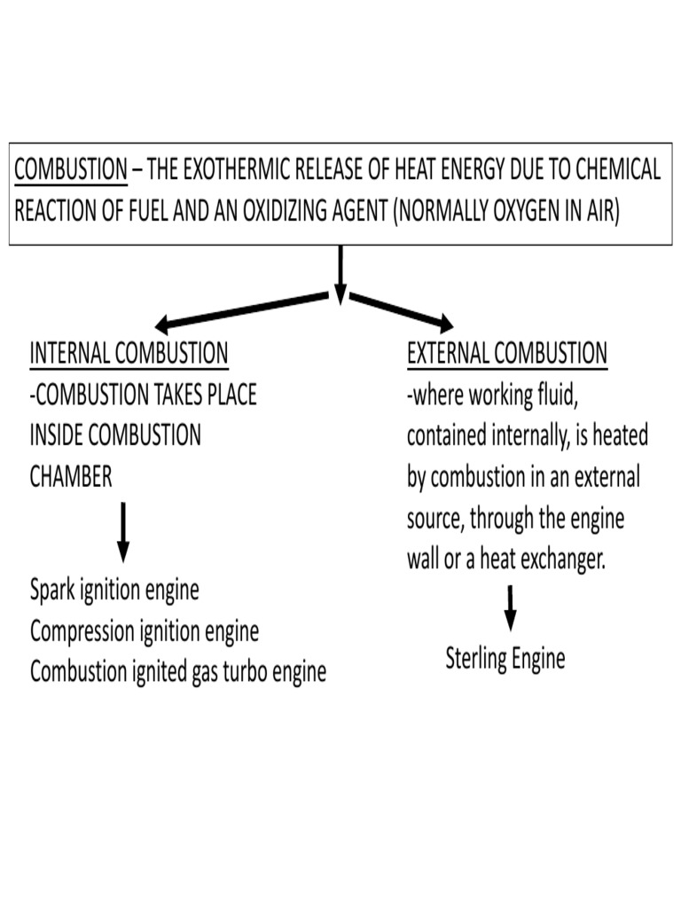 Combustion | PDF