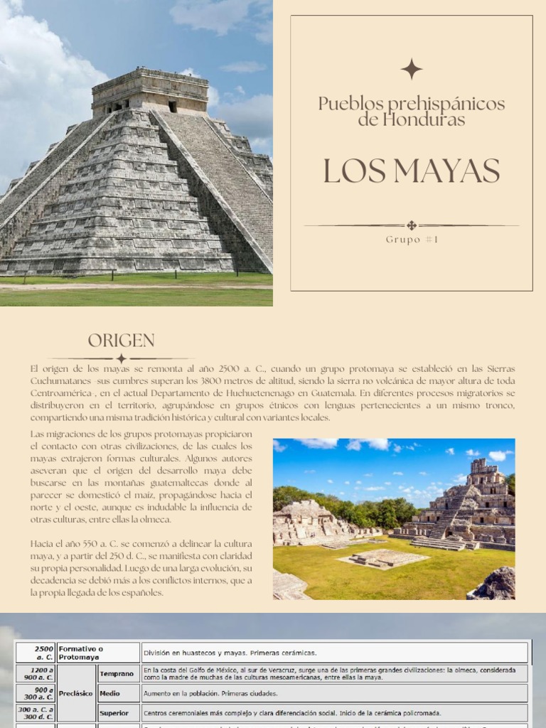 Presentacion de Los Mayas | PDF