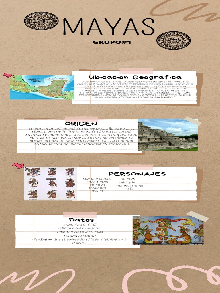Infografia de Los Mayas | PDF