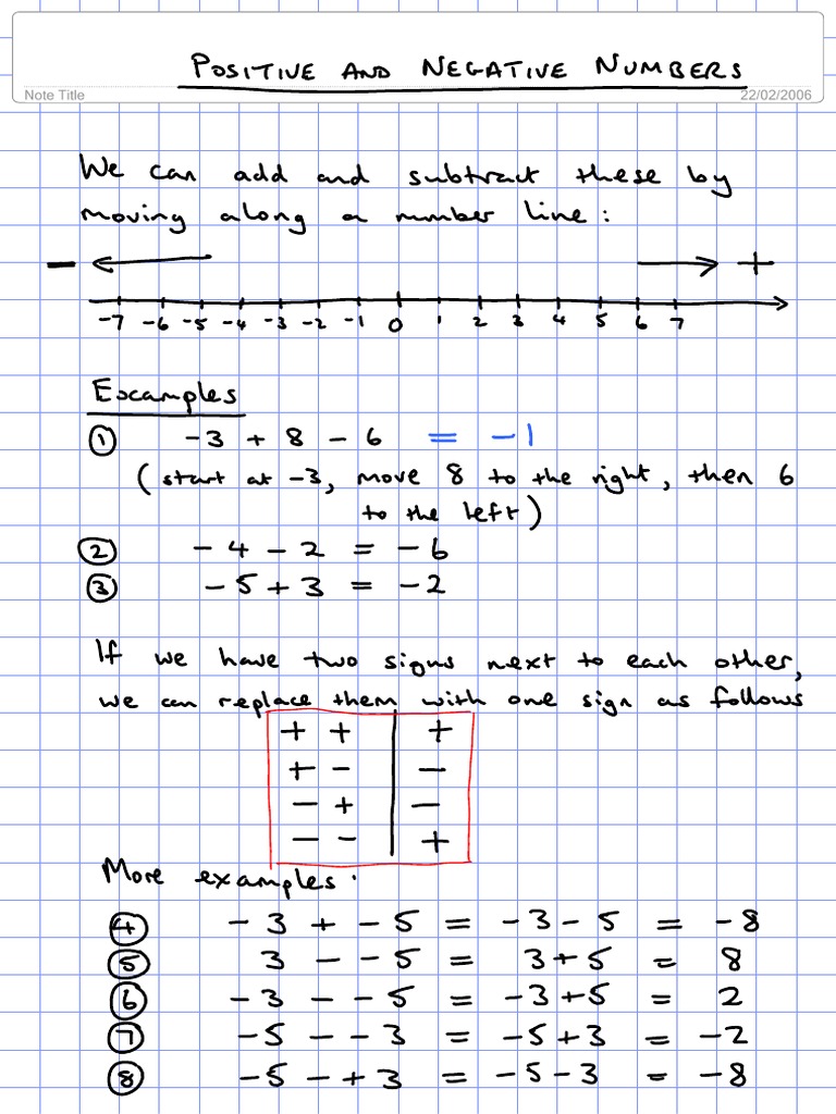 Positive and Negative Numbers-Notes | PDF