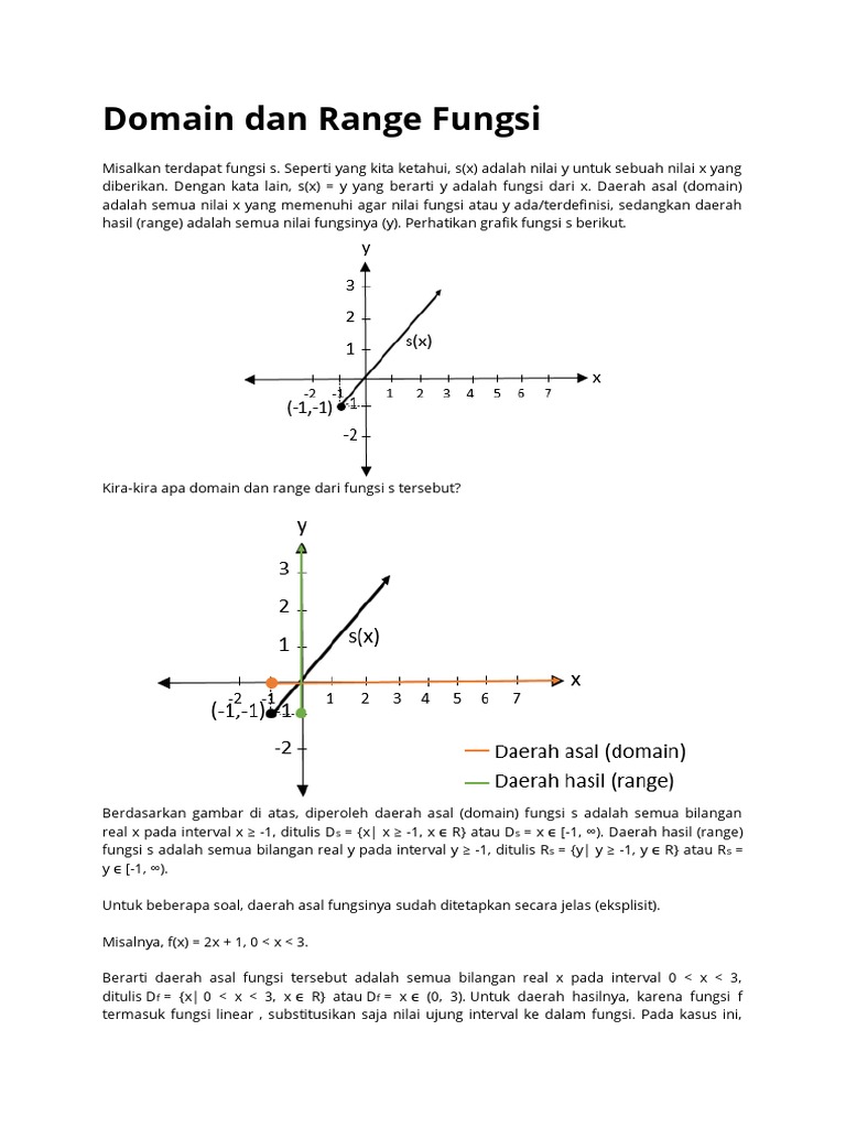 Domain, Range Fungsi | PDF