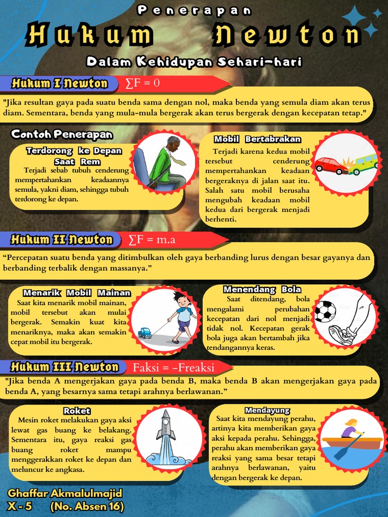 Contoh Poster Hukum Fisika | PDF