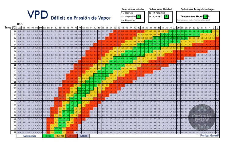 Perfect Grow VPD - 1 Vegetativo | PDF | Thermodynamic Properties ...