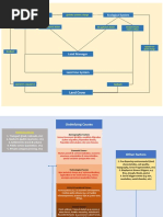 SHEEPT Factors cheat sheet | PDF