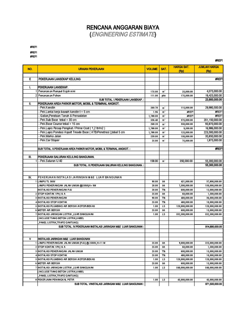 RAB Rumah Produksi Pandai Besi | PDF