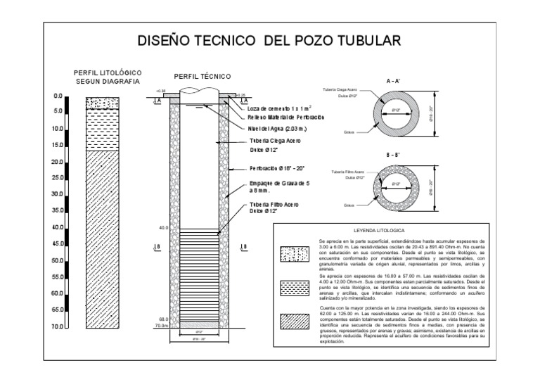 PERFIL DEFINITIVO DE POZO TUBULAR - 70 M - PAITA BN | PDF