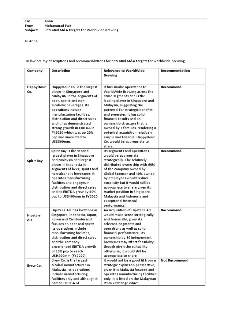 Task 1 - Email Template v2 | PDF | Beer | Brewing