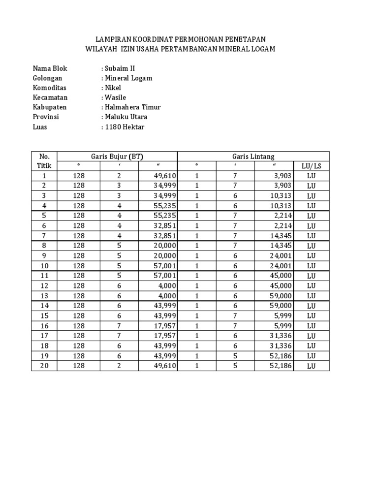 Peta Dan Koordinat Blok Subaim II | PDF