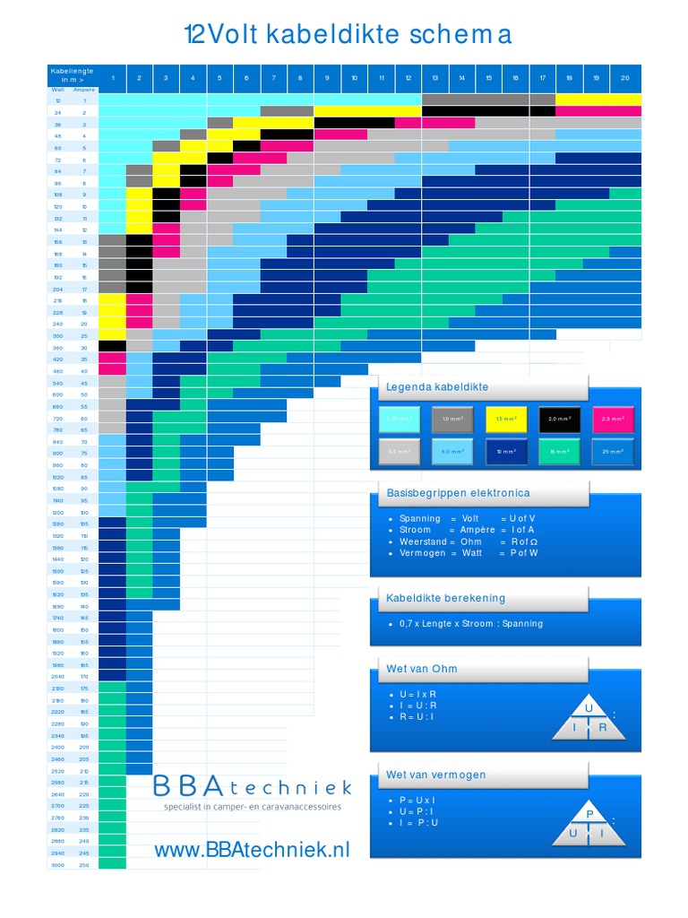 12v Kabeldikte | PDF